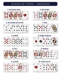Jerarquía poker: Combinaciones de manos de poker en orden